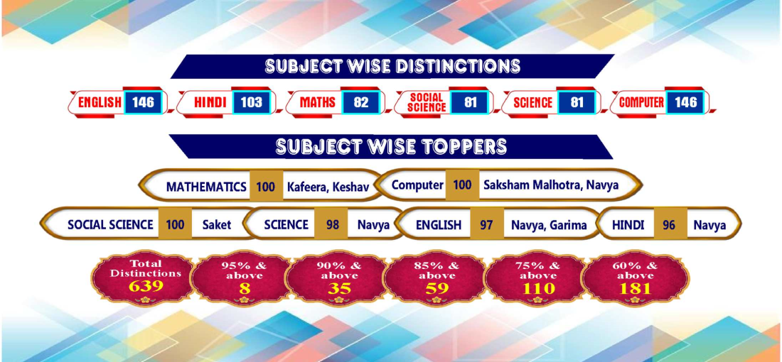 DAV CENTENARY PUBLIC SCHOOL, ROHTAK