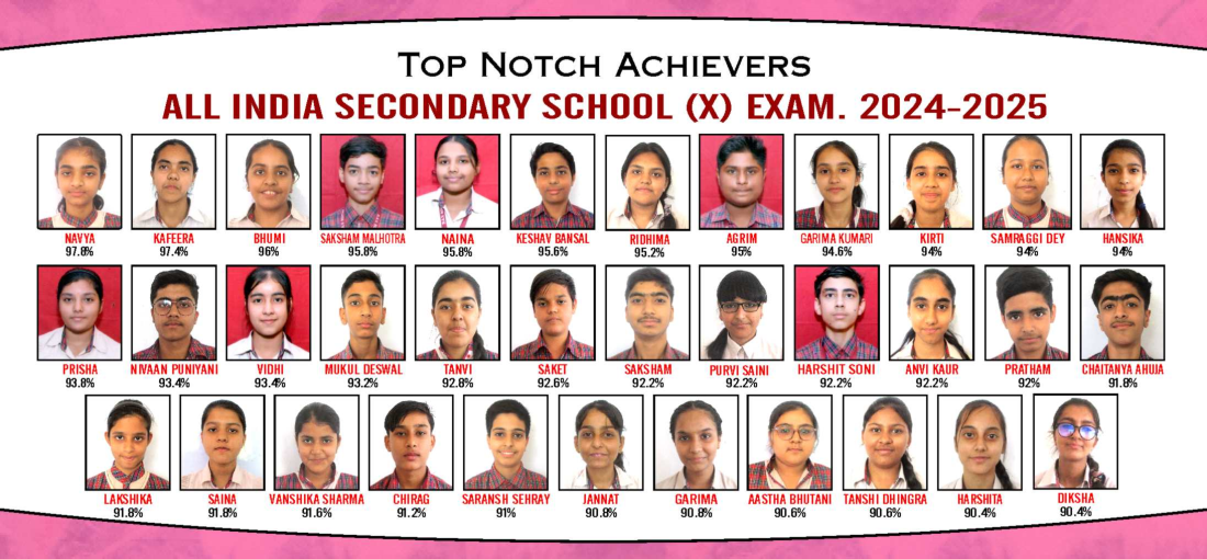 DAV CENTENARY PUBLIC SCHOOL, ROHTAK