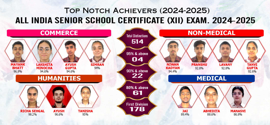 DAV CENTENARY PUBLIC SCHOOL, ROHTAK